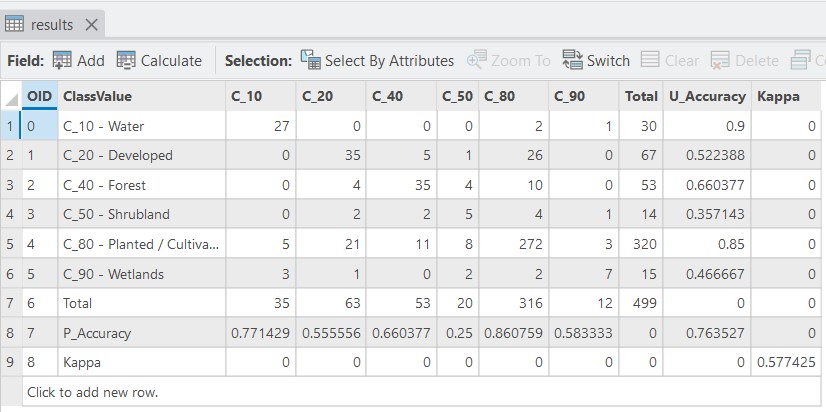Satellite Image Classification of Galenbindunuwewa DS Division